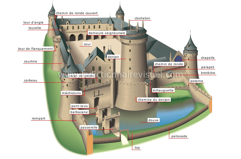 Châteaux forts: How do French children learn vocabulary? – Zipf's Law